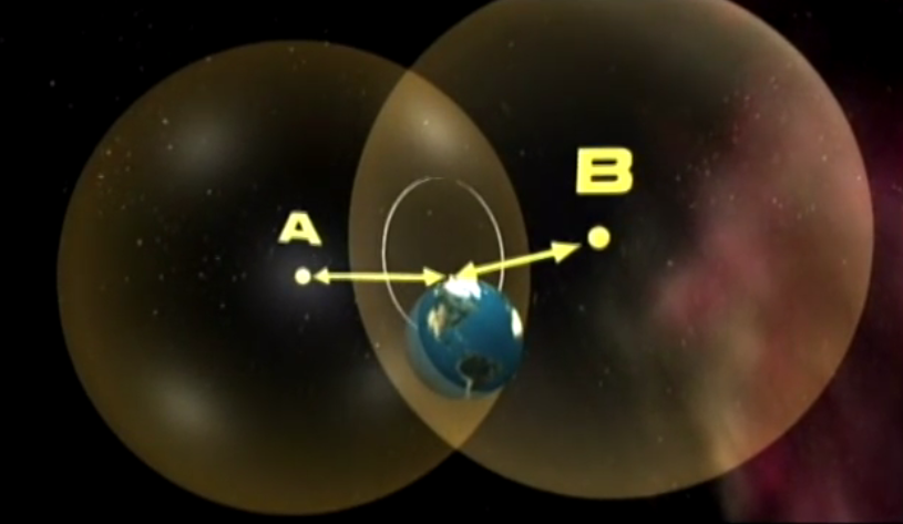 How GPS works ~ hightechnos