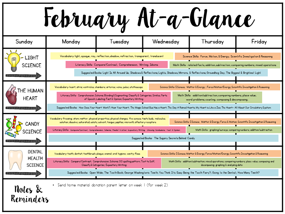 February Science! - Cara Carroll
