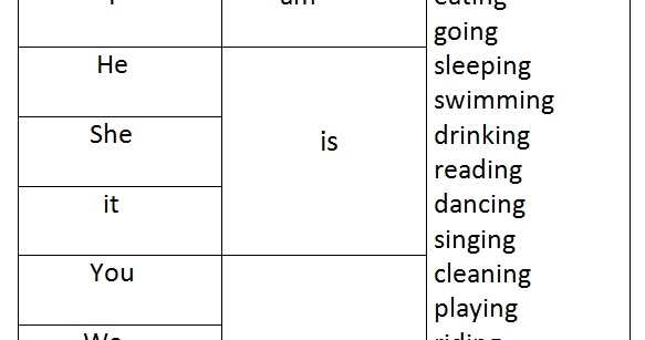 Present Continuous Tense