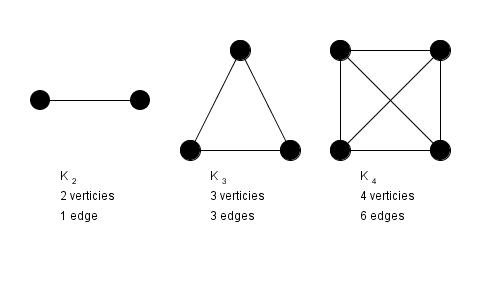 Elegant Coding: Triangles, Triangular Numbers, and the Adjacency Matrix