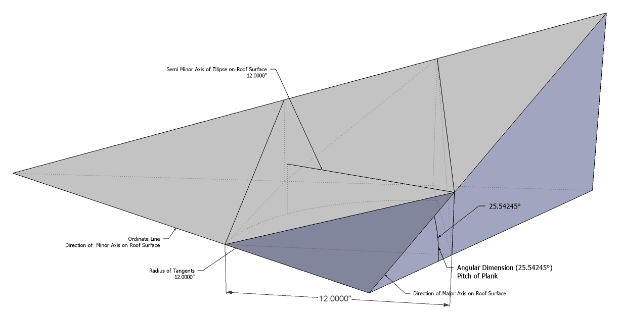 Roof Framing Geometry: Trirectangular Tetrahedron Tangent Prism