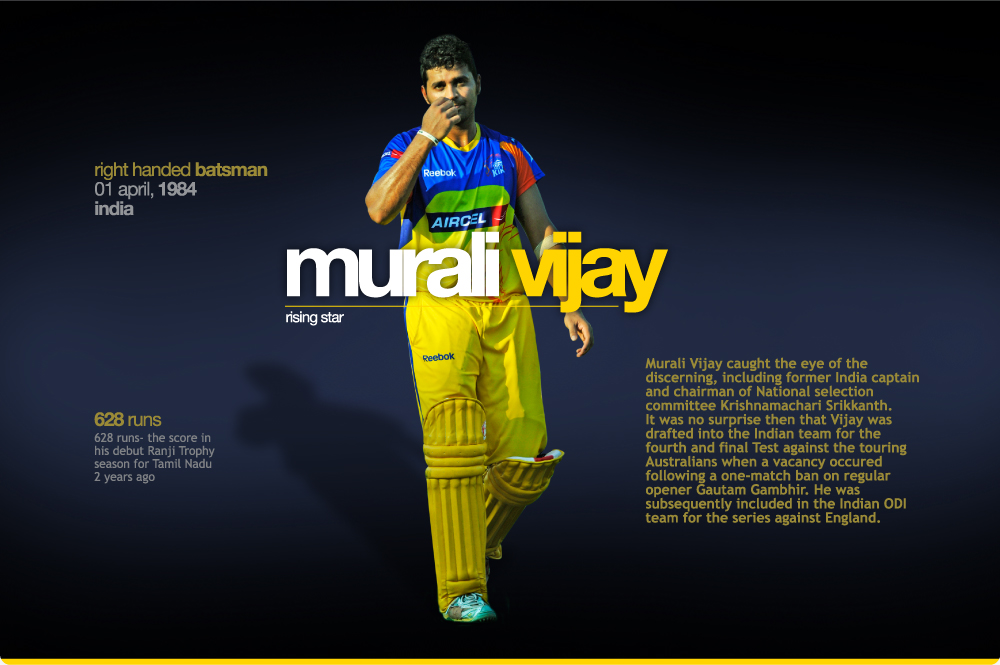 CSK Players Wallpapers with Profile ~ Indian Cricket Team Updates