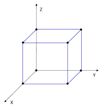 Blog de matematicas: Vectores en R3