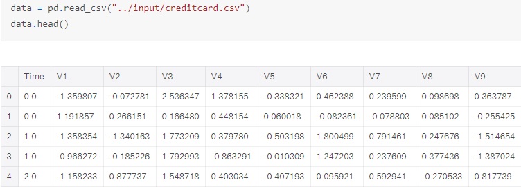 Detecting Credit Card Fraud As a Data Scientist