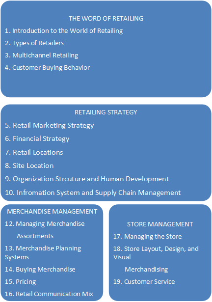 WynnerMind: Introduction to the World of Retailing