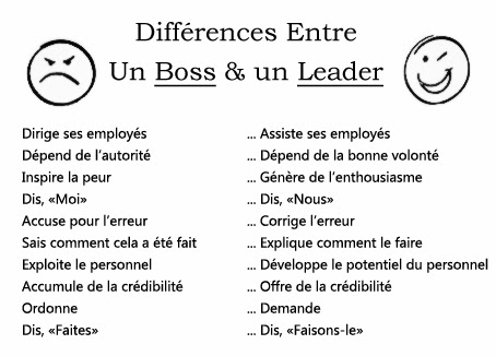 Bouillons de Cultures: Les différences entre un Boss et un Leader