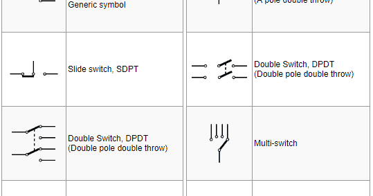 Símbolos Electrónicos: Circuit Switch Symbols