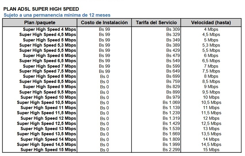 Nuevo Plan Internet AXS ADSL SUPER HIGH SPEED 2016 | BLOG DE ...