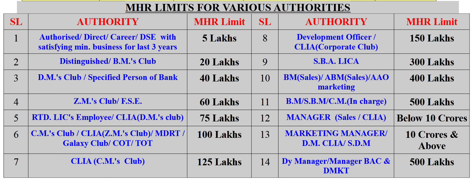 LIC POLICY SERVICE INFORMATION: Medical & NM Chart