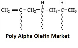Poly Alpha Olefin (PAO) Used in HVAC Validation
