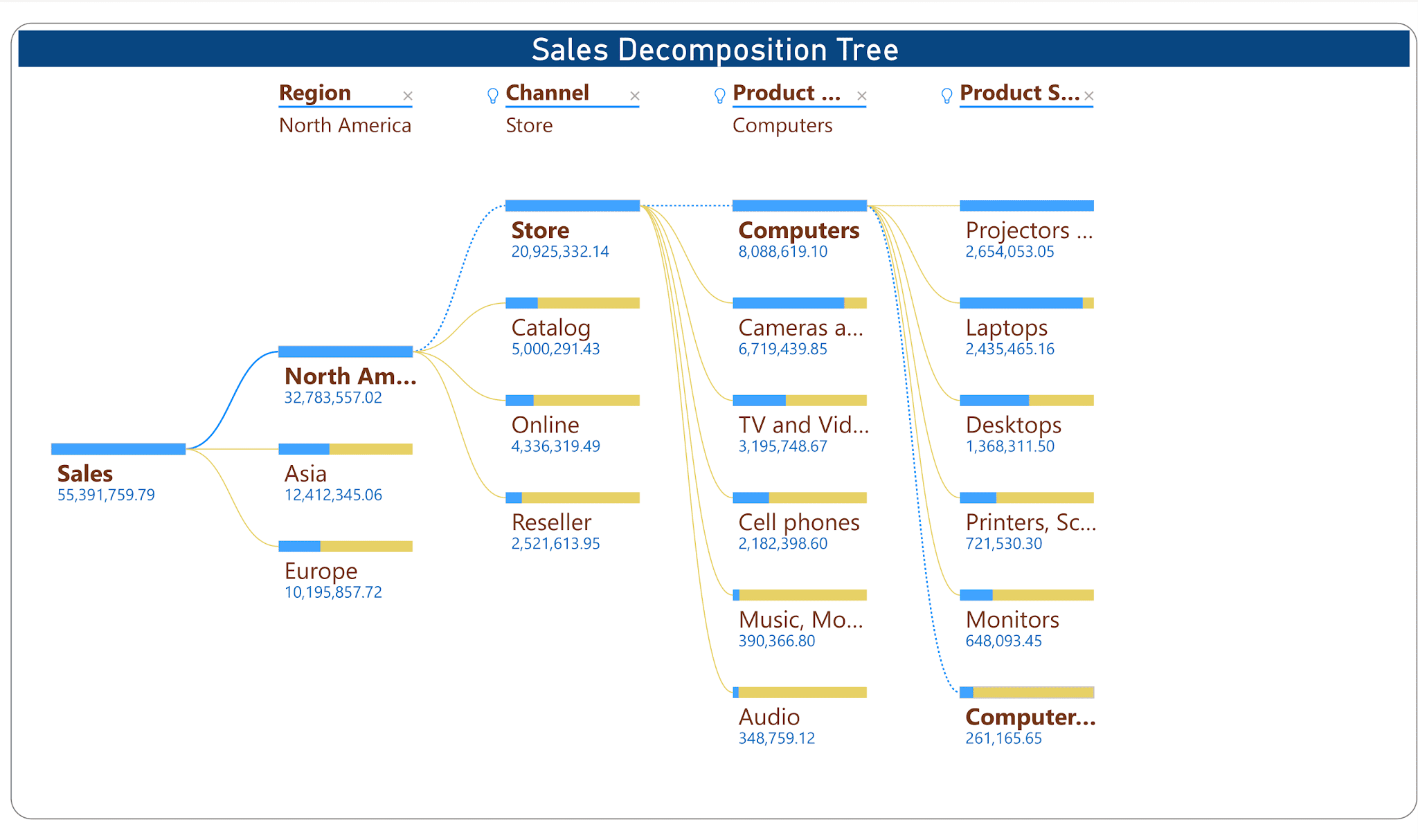 Data Analysis With Power BI data-analysis-with-power-bi