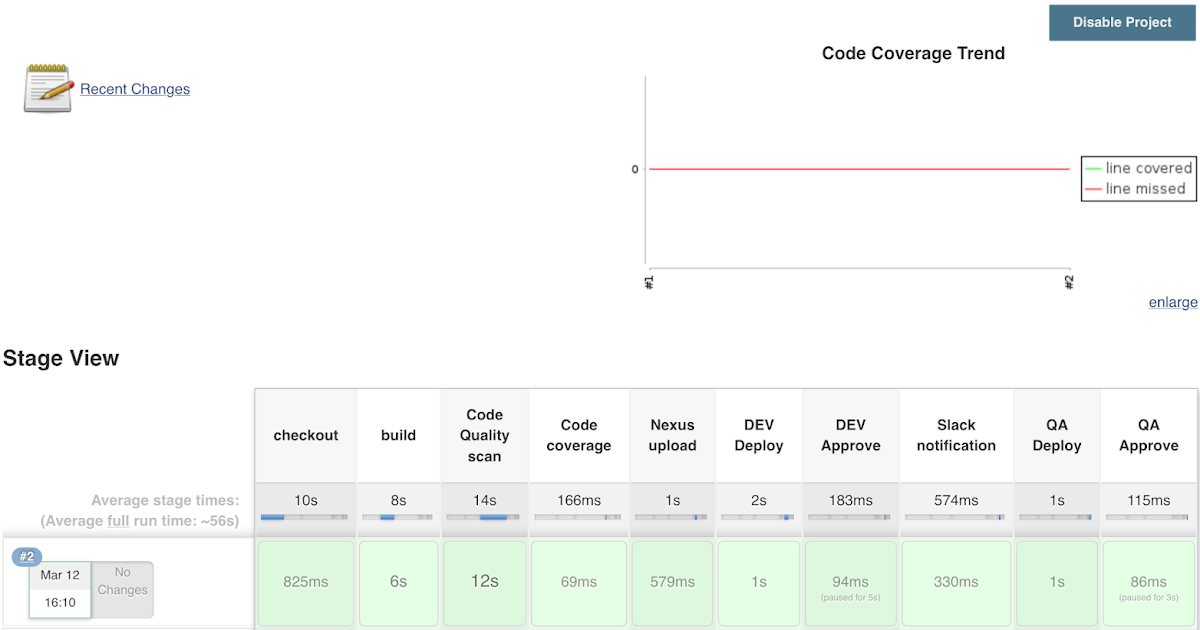 Coaching on DevOps and Cloud Computing: Create Jenkins Scripted ... Coaching on DevOps and Cloud Computing: Create Jenkins Scripted ...