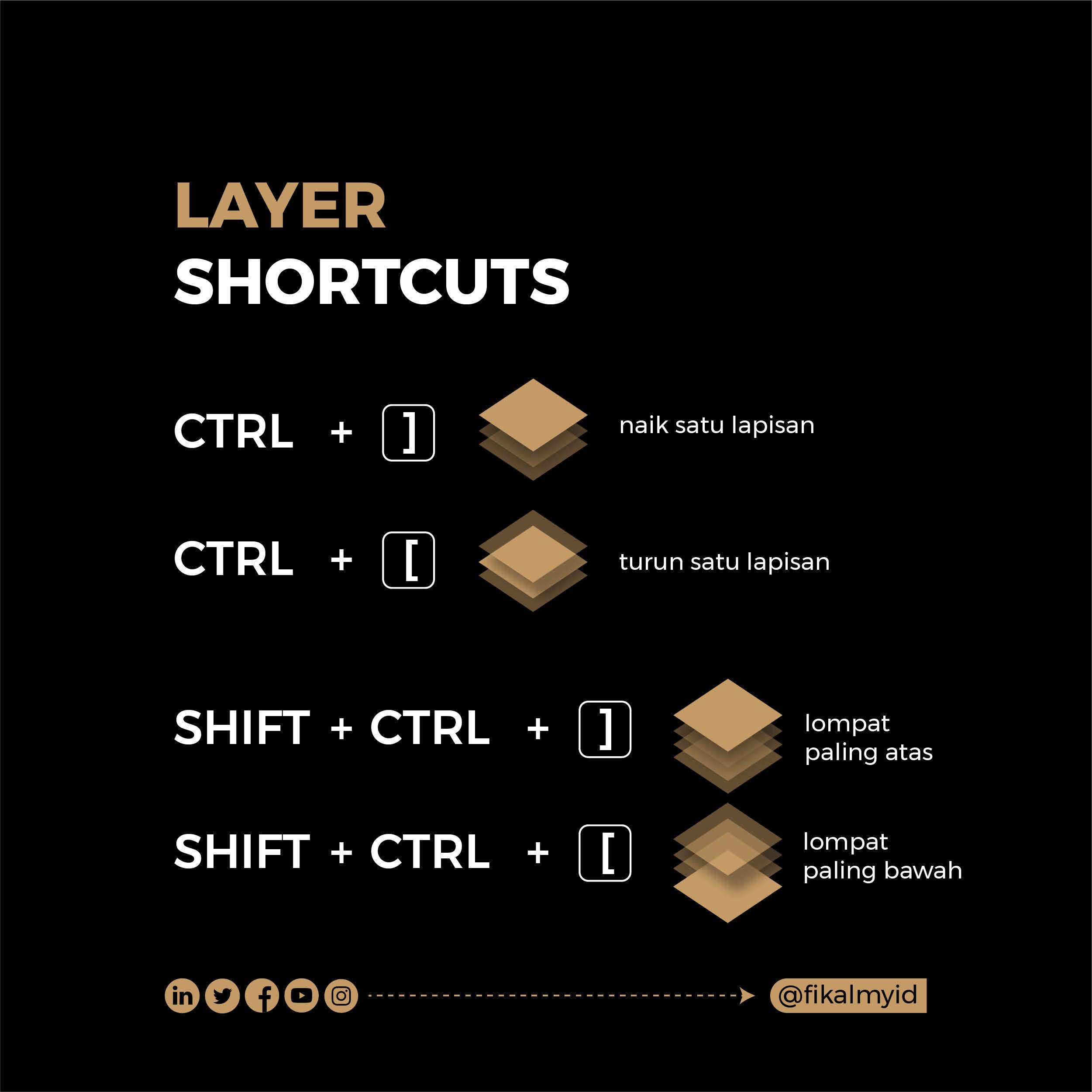 Bermain Dengan Layer Shortcuts Layer Ai - Fikalmyid
