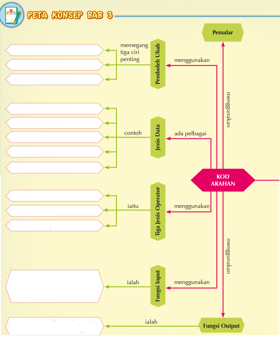 LAMAN BLOG ASAS SAINS KOMPUTER TINGKATAN 2 SEMESRA: 2020