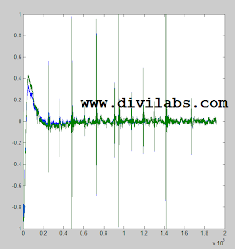 Digital iVision Labs!: Sound Record, Save & Playback in MATLAB