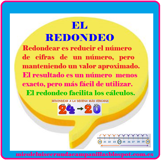 LAS MATEMÁTICAS NOS RODEAN (4º DE PRIMARIA): REDONDEO Y APROXIMACIÓN