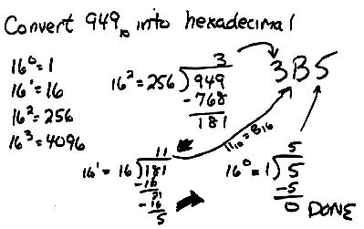 Decimal To Hexadecimal Worksheet With Answers annesab