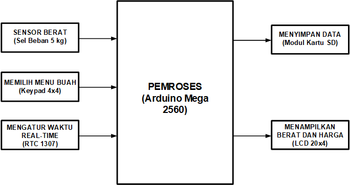Timbangan Buah Digital Berbasis Arduino - Belajar Mikrokontroler 2019