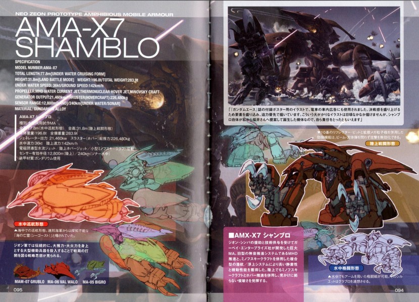 GUNDAM GUY: Gundam UC: AMA-X7 Shamblo