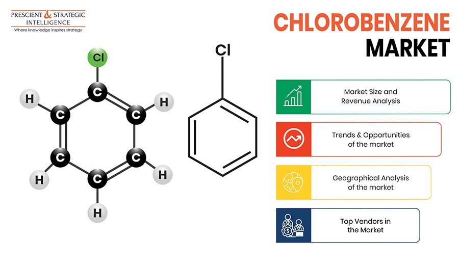 Why Is Chlorobenzene Important Raw Material in Chemical Factories ...