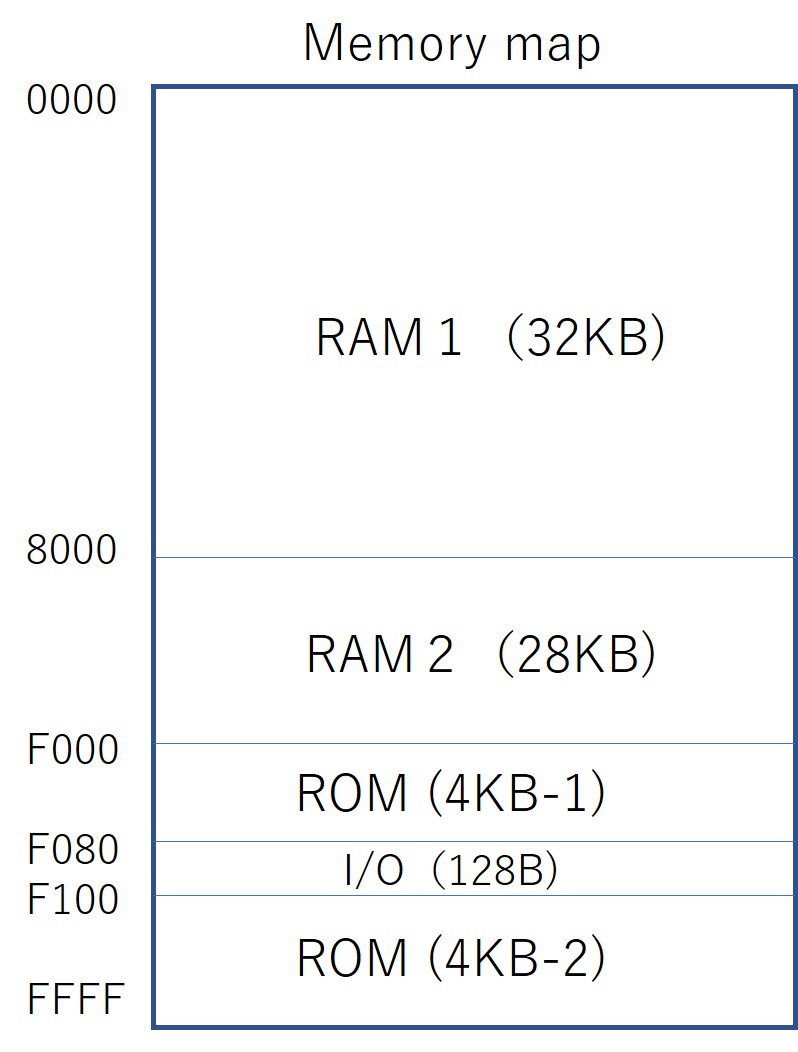 6809 / 6800とFLEX: ドータボード上の6502でAppleⅡのBASIC Subsetが動作