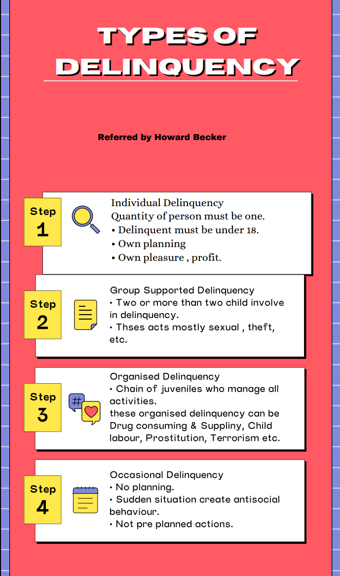 Types of Juvenile Delinquency | Classification of Juvenile Delinquency