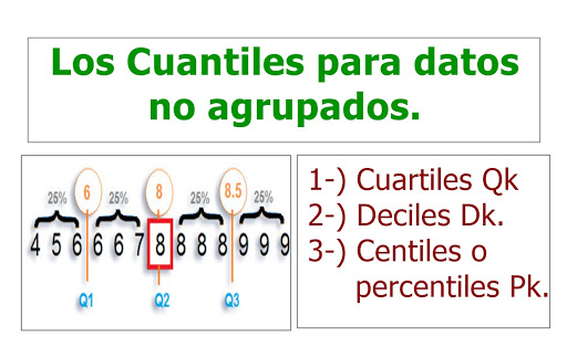 Los Cuantiles para datos no agrupados. - Matemática Serie 23