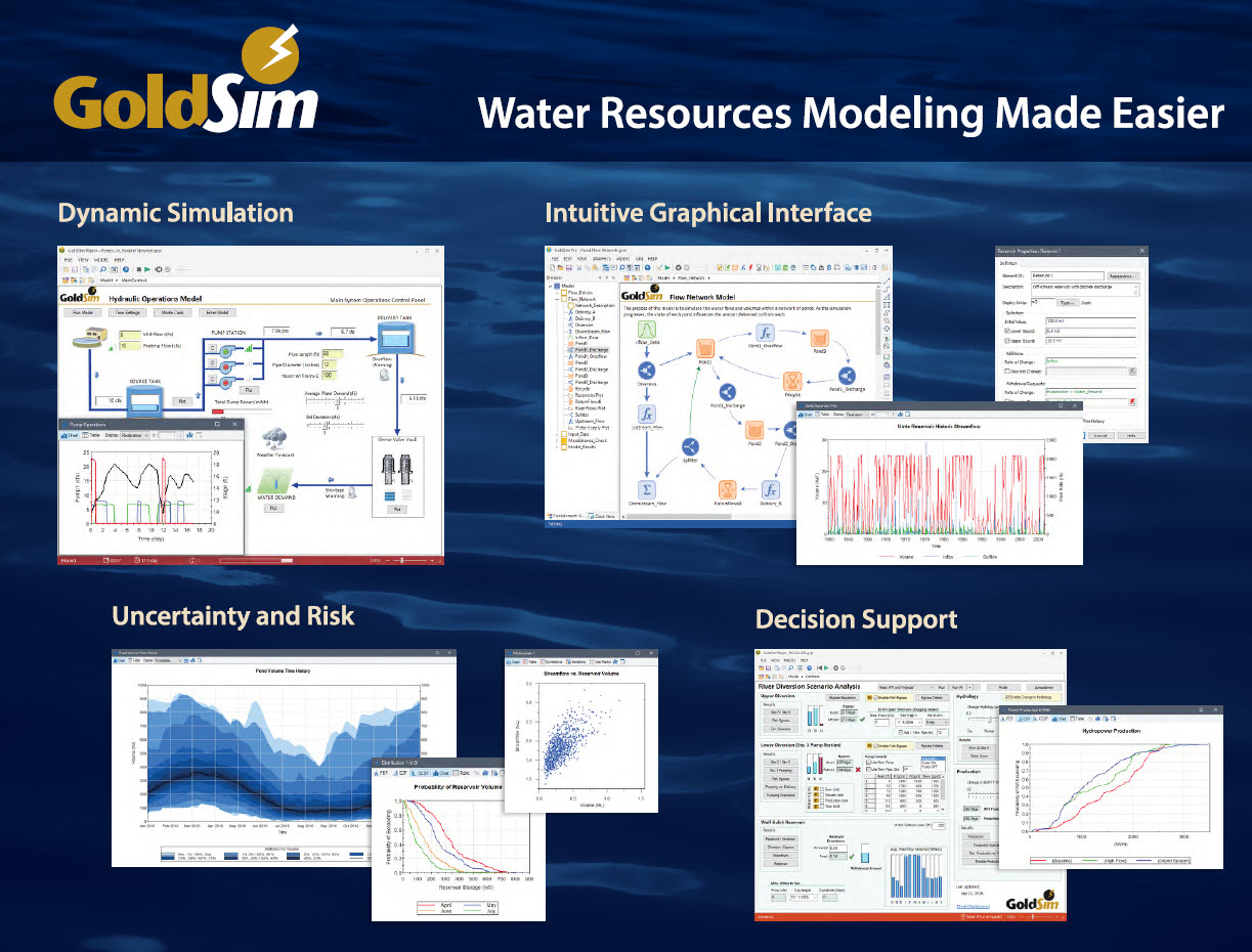 GoldSim Blog: GoldSim at AWRA Summer Specialty Conference 2017