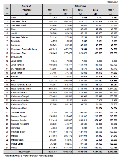 Veterinary Indonesia ( Iyan Kurniawan, DRH): MENGENAL EKTOPARASIT PADA ...