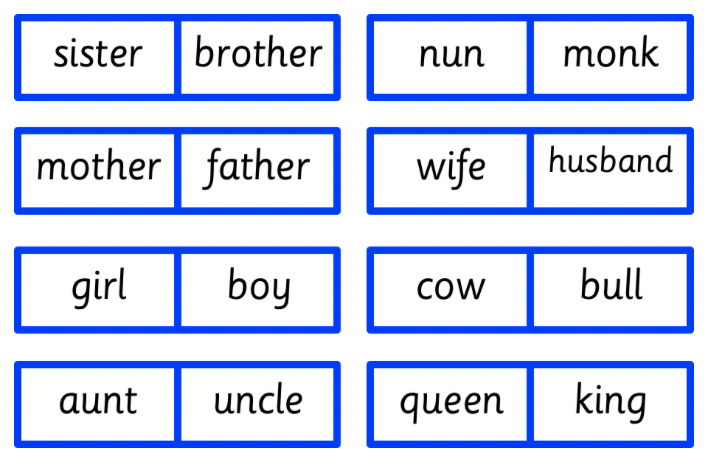 Masculine And Feminine For Kids