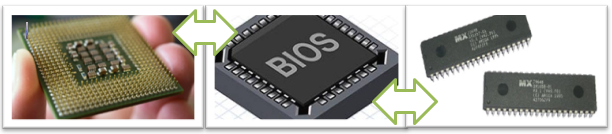 Booting System in Operating System