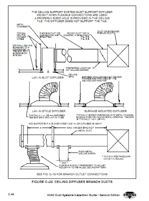 EBOOK - HVAC DUCT SYSTEMS INSPECTION GUIDE (Hướng dẫn kiểm tra hệ thống ...