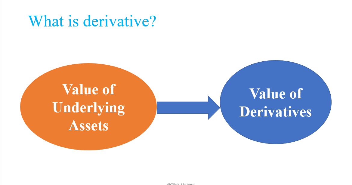 Meaning, Use and Features of Derivative Market - Know Economics and Law