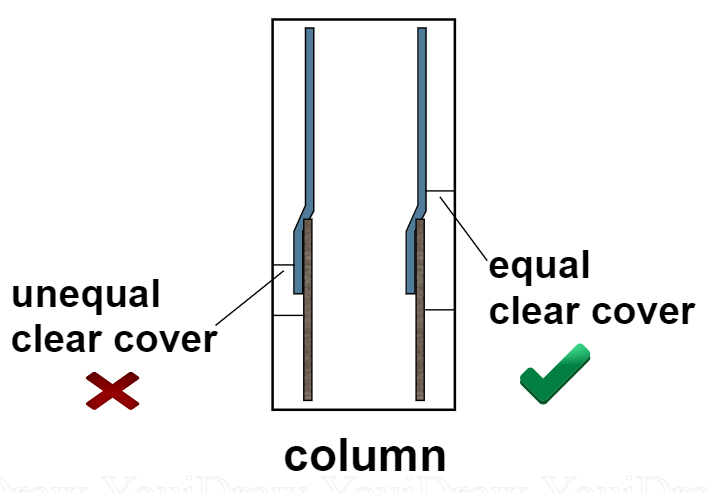 General Rules For Lapping In Column Reinforcement - LCETED -lceted ...
