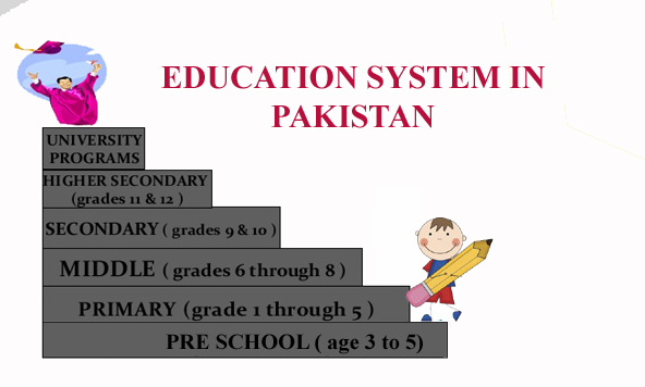 Pakistan s Educational System Pakistan Only pakistan-s-educational-system-pakistan-only