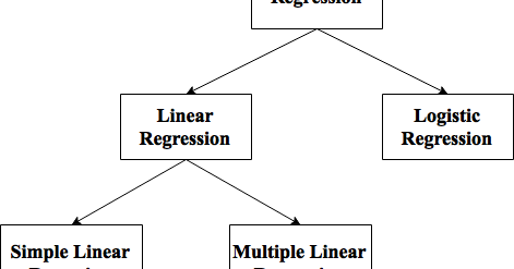 Yasir's Blog: Regression in machine learning