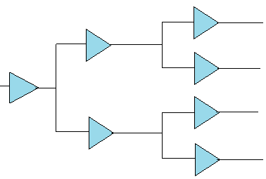 Clock Tree Synthesis (CTS) | vlsi4freshers