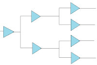 Clock Tree Synthesis (CTS) | vlsi4freshers