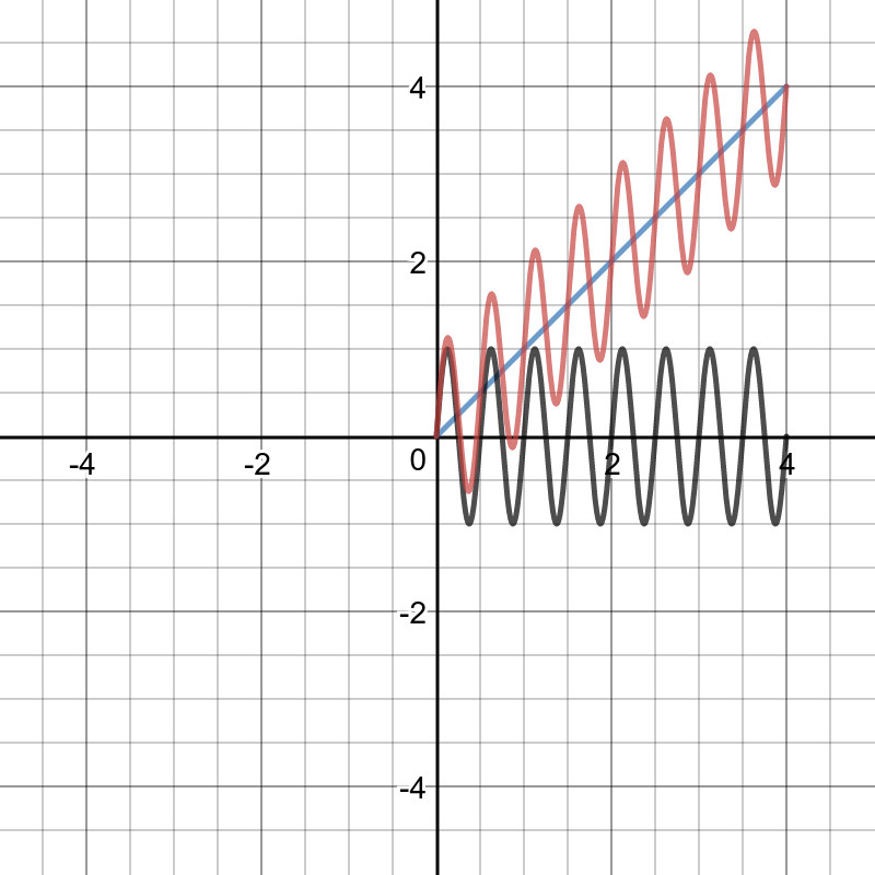 TechnoGems Automating Squiggles In Supercollider technogems-automating-squiggles-in-supercollider