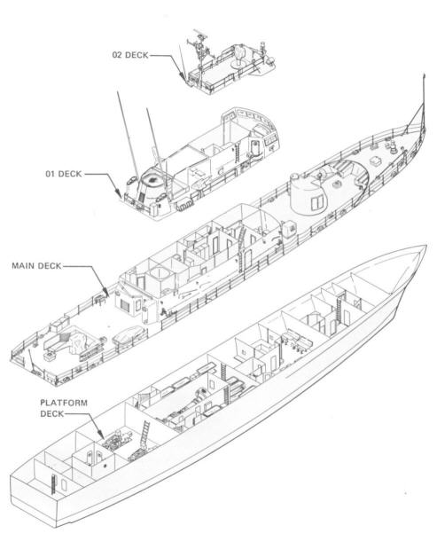 Naval Warfare: USS Tacoma (PG-92)