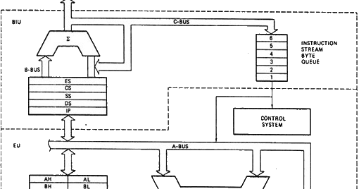 REGISTER SET OF 8086 MICROPROCESSOR ~ Engineering notes
