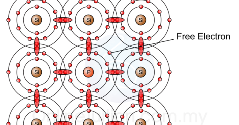 N-Type Semiconductor | SPM Physics Form 4/Form 5 Revision Notes