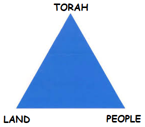 TOMER DEVORAH: The Three Wars of Gog uMagog and "The Holy Trinity"
