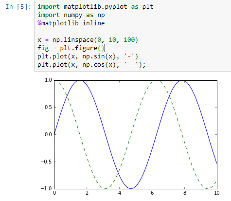程式扎記: [ Py DS ] Ch4 - Visualization with Matplotlib (Part1)