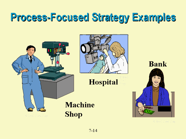 PRINCIPLES OF OPERATIONS MANAGEMENT