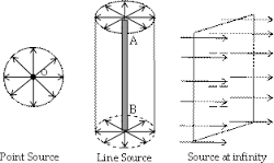 The Science Week: Wave Front Simplified Explanation