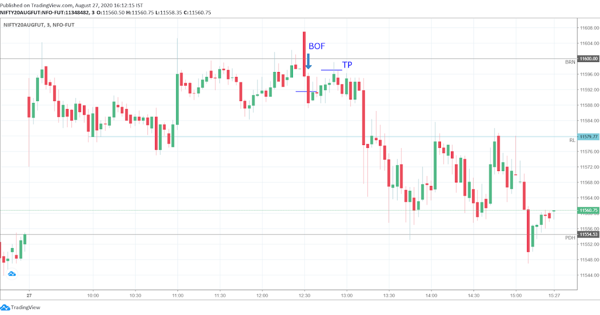 Discretionary Trade NIFTY: 27082020-1