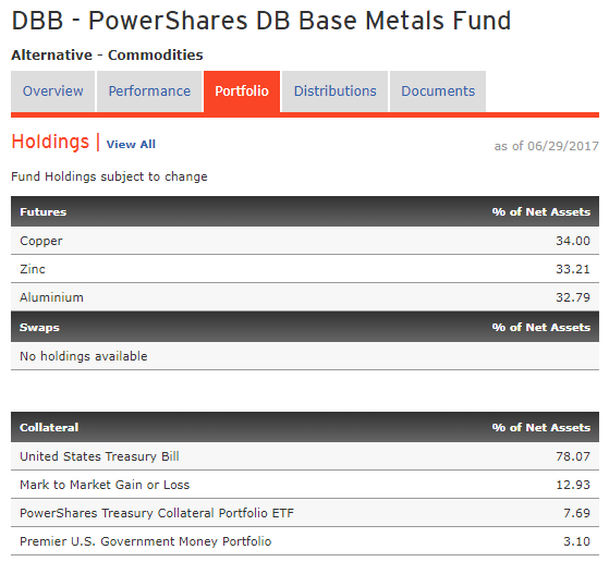 魔術師的伊謝爾倫日記: 魔術師資產配置（2017年7月）