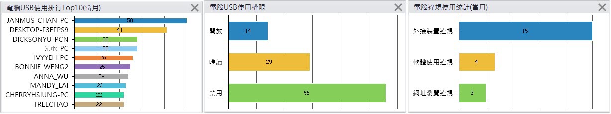 SmartIT 9.1 正式推出 ~ SmartIT官方部落格