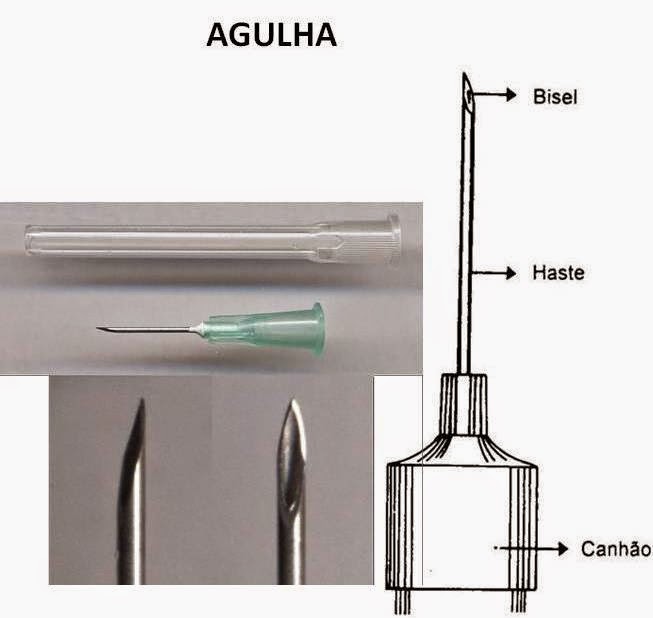 Materiais para Administração de Medicamentos Injetáveis - Enfermagem bio